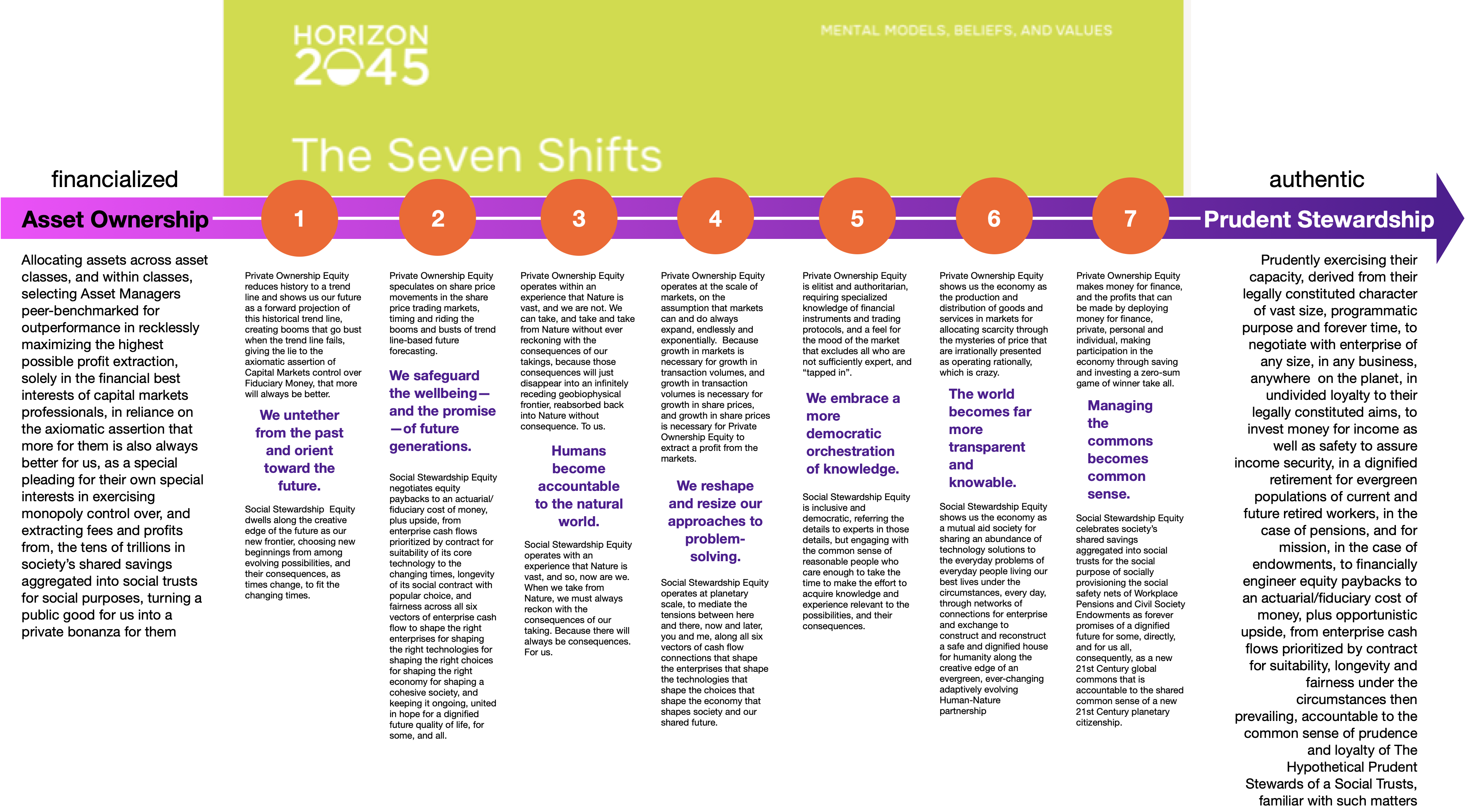 Making the Shift to Equity Paybacks for INCOME with IMPACT – Shifting ...